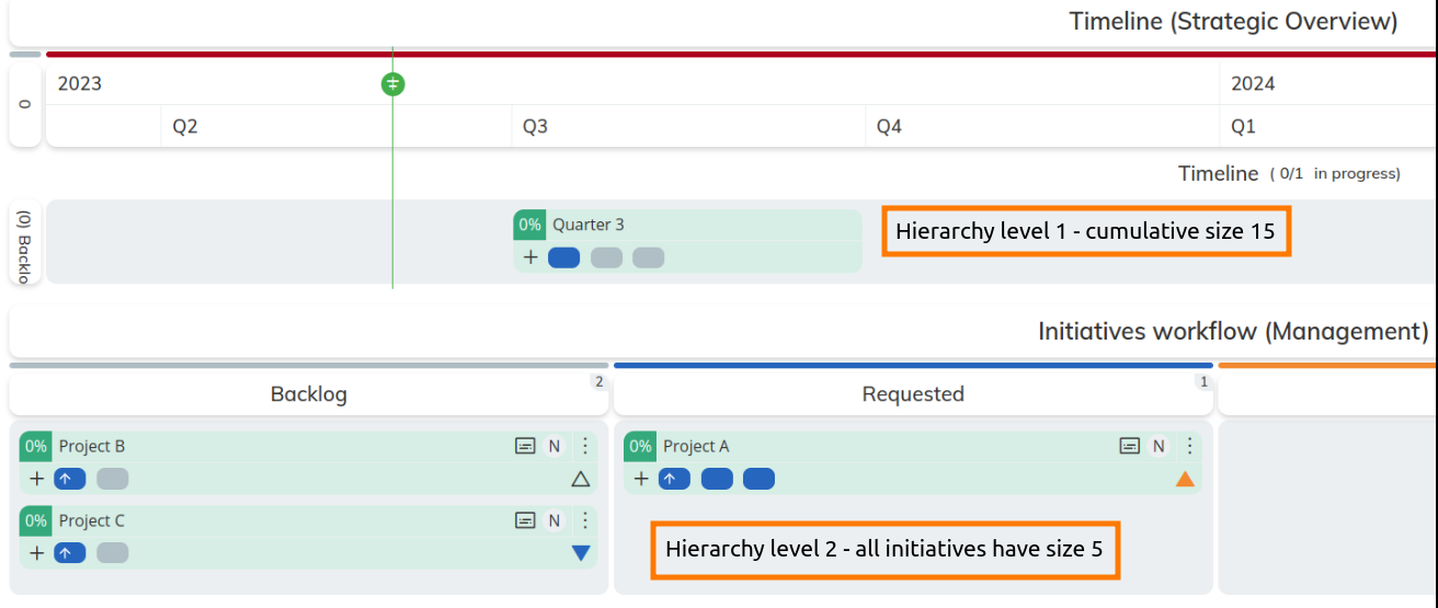 How is Cumulative Size Calculated? – Businessmap Knowledge Base