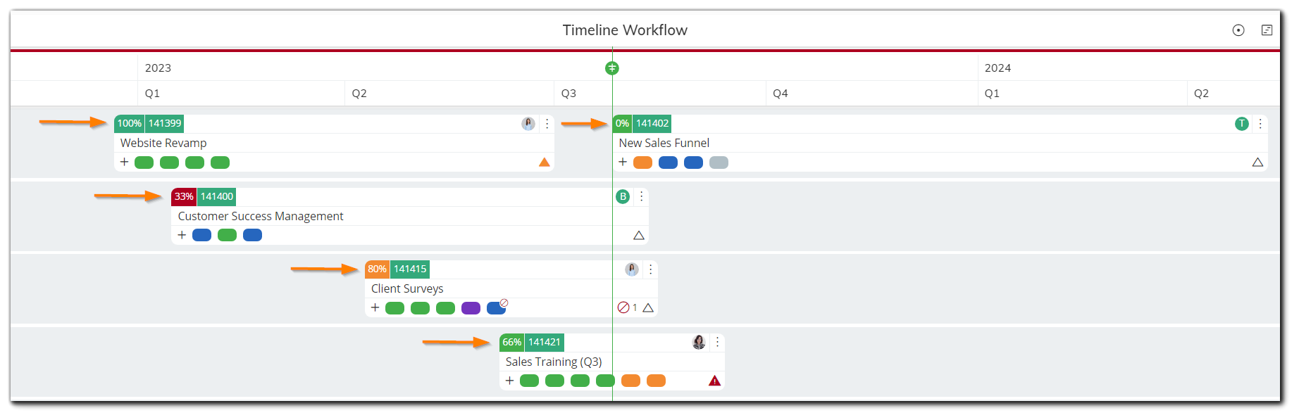 What Is an Initiative and How Does it Work? – Businessmap Knowledge Base