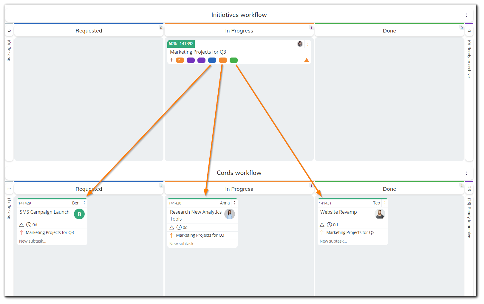 What Is an Initiative and How Does it Work? – Businessmap Knowledge Base