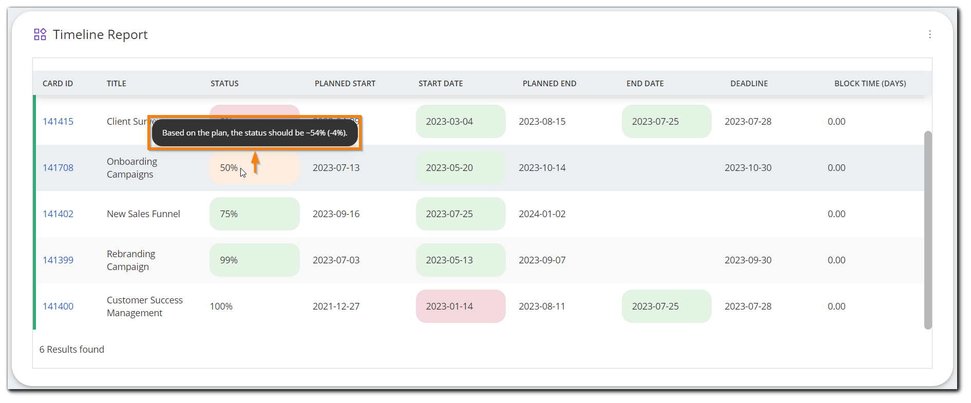 The Timeline Report Widget – Businessmap Knowledge Base