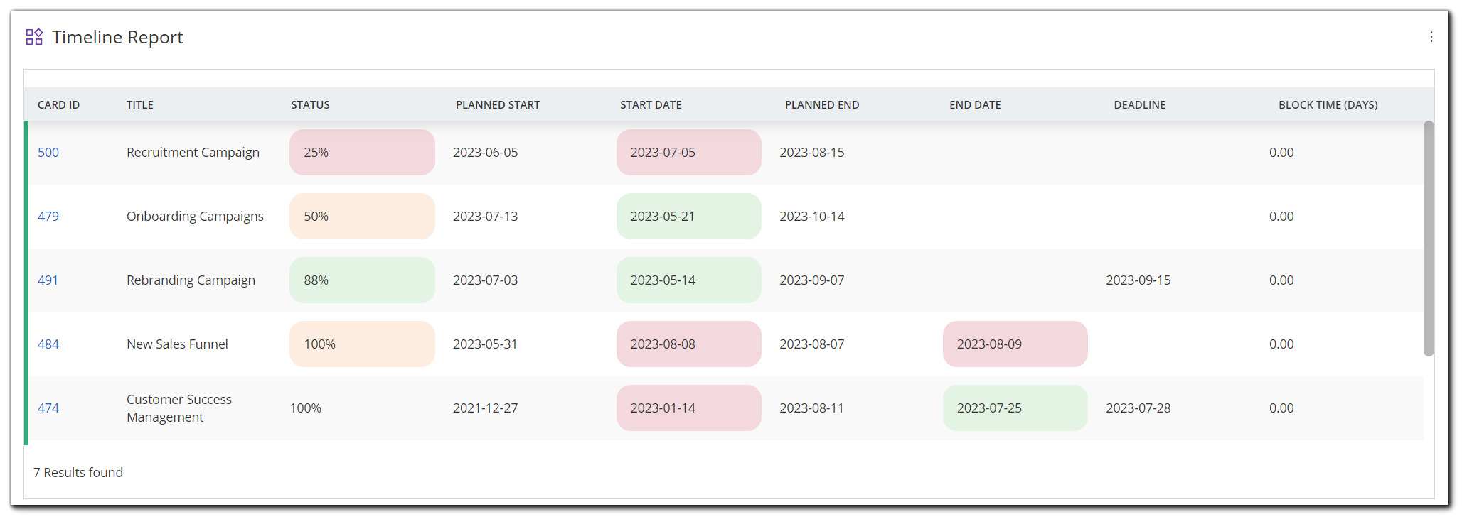 The Timeline Report Widget – Businessmap Knowledge Base