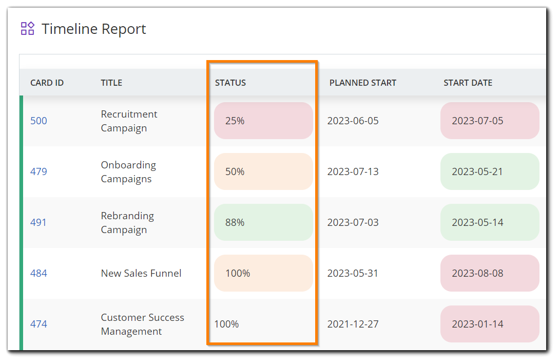 The Timeline Report Widget – Businessmap Knowledge Base