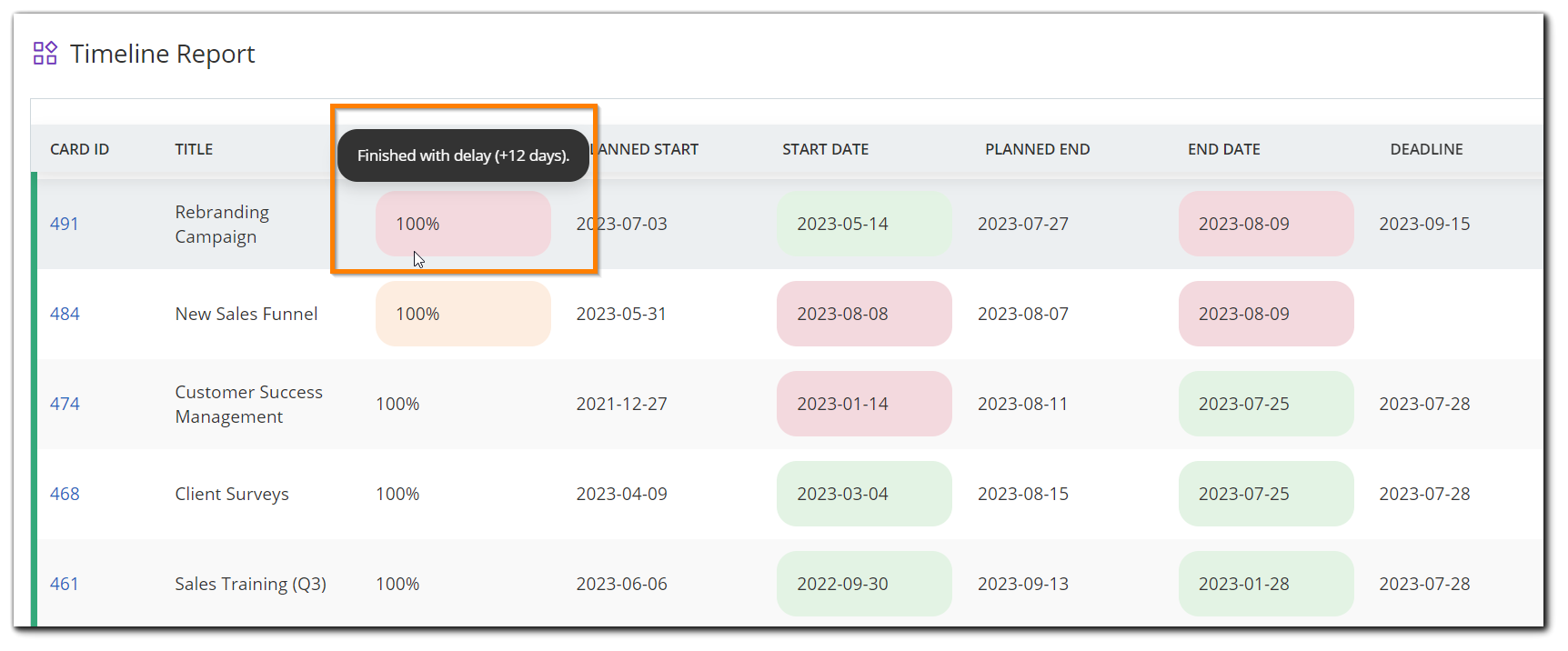 The Timeline Report Widget – Businessmap Knowledge Base