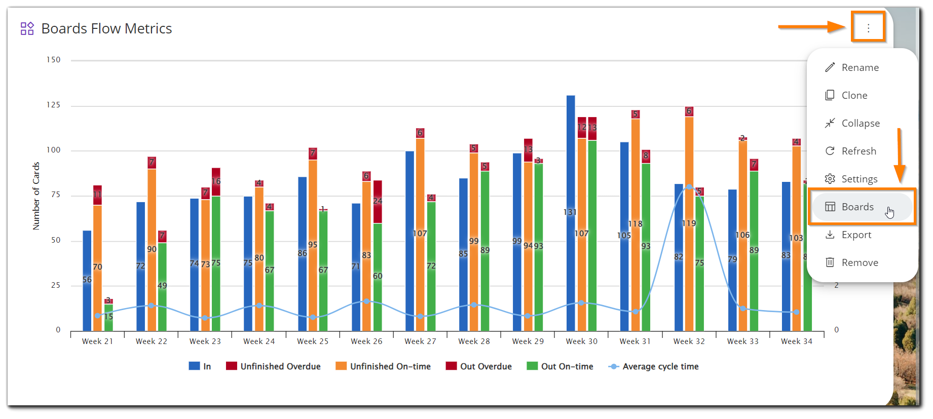 How to Measure Throughput Using the Boards Flow Metrics Widget ...