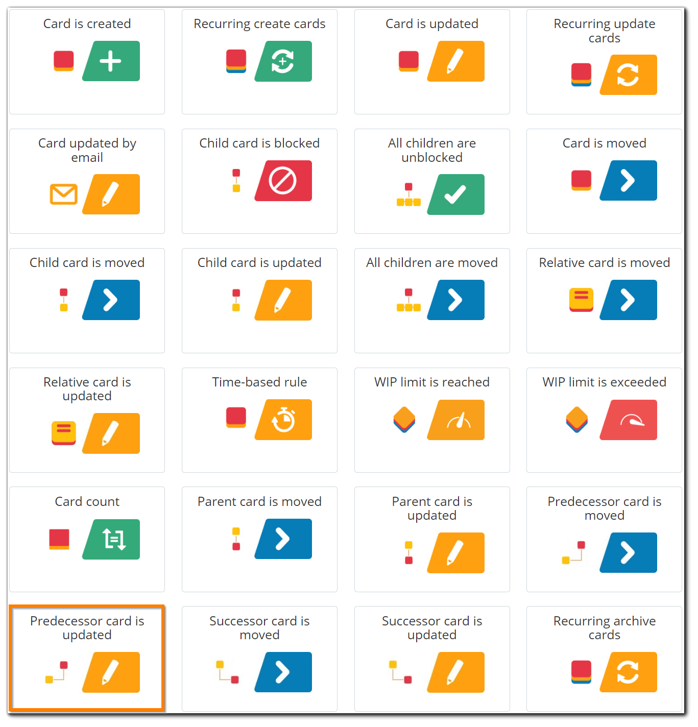 The "Predecessor Card is Updated" Rule – Businessmap Knowledge Base