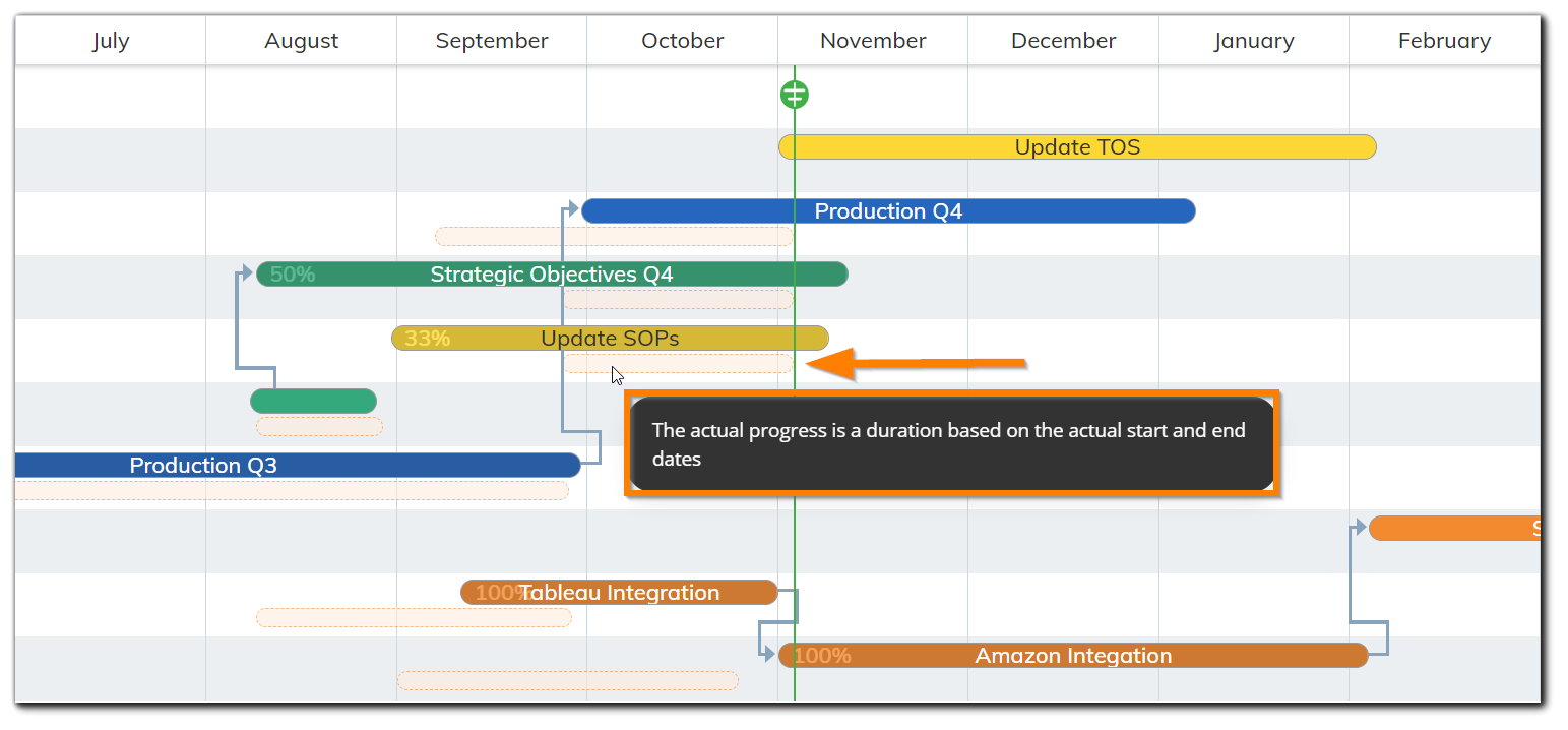 How to Use the Planning View to Manage Portfolio Initiatives ...