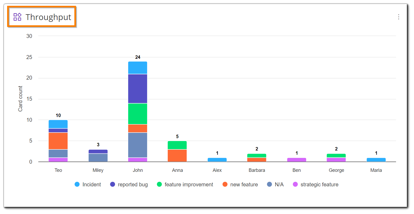 How to Add and Configure the Throughput Widget – Businessmap Knowledge Base