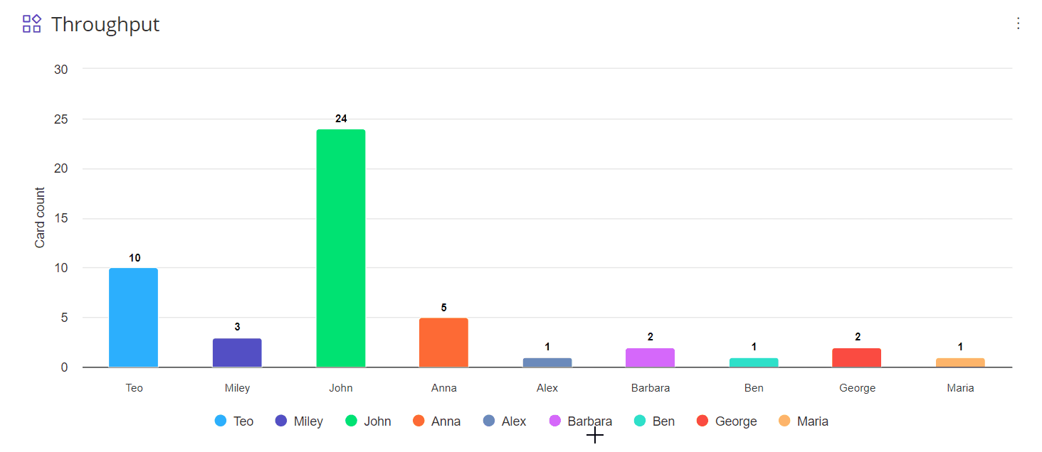 How to Add and Configure the Throughput Widget – Businessmap Knowledge Base