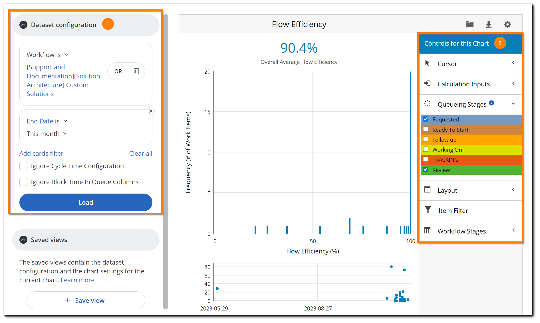 The Flow Efficiency Chart – Businessmap Knowledge Base
