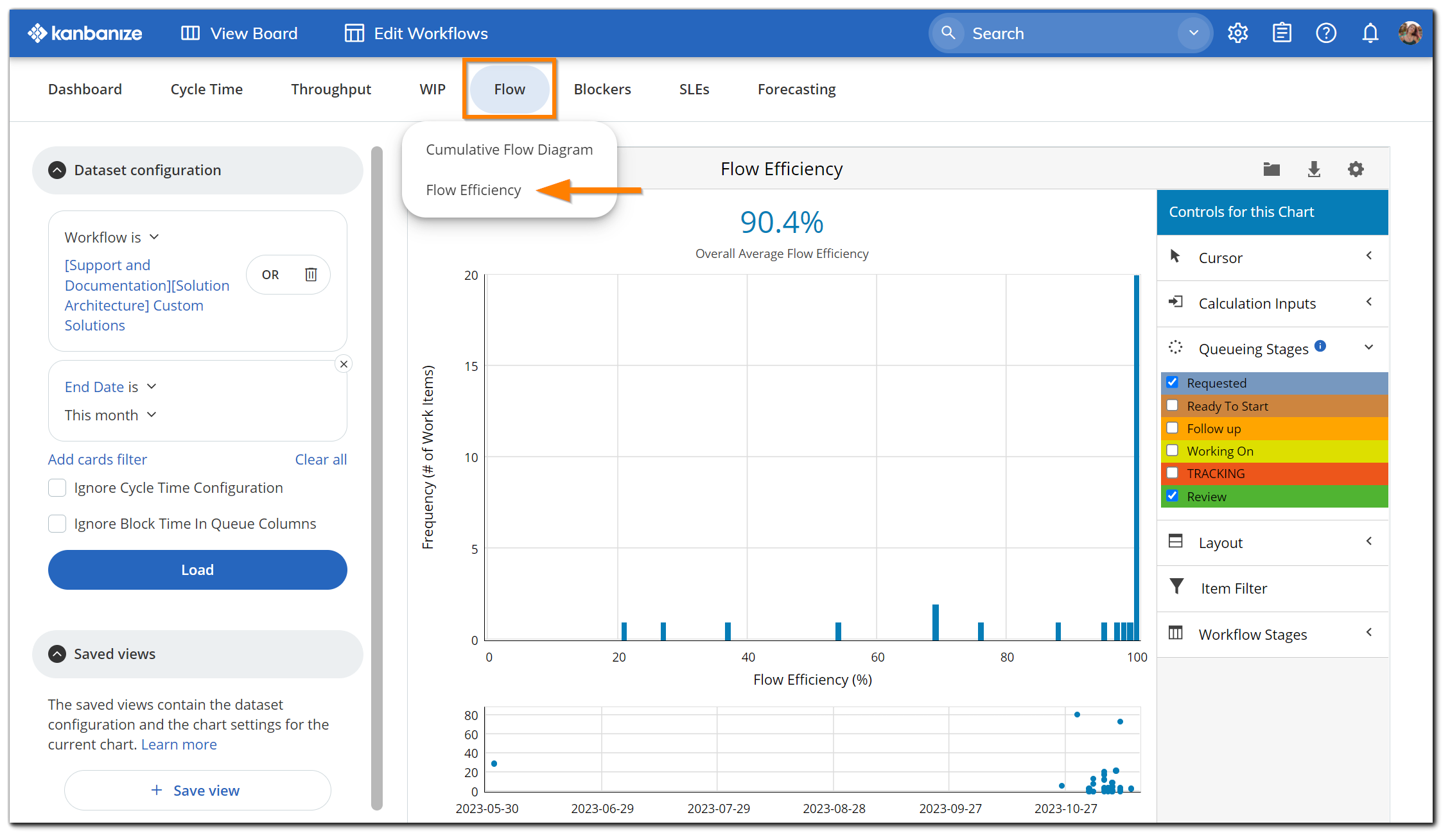 The Flow Efficiency Chart – Businessmap Knowledge Base