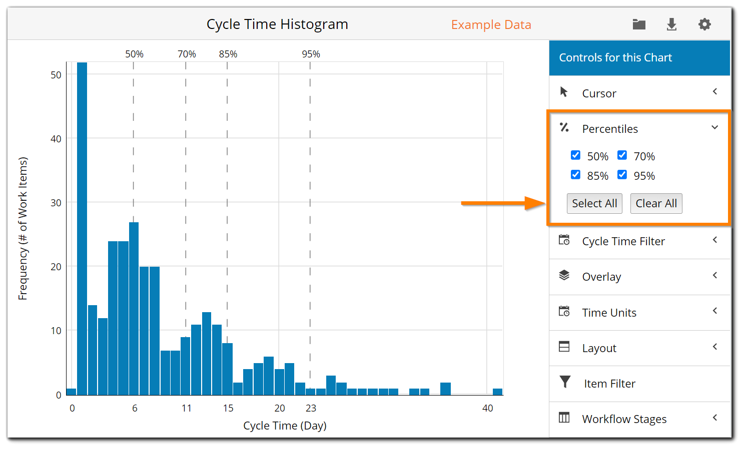 The Cycle Time Histogram – Businessmap Knowledge Base