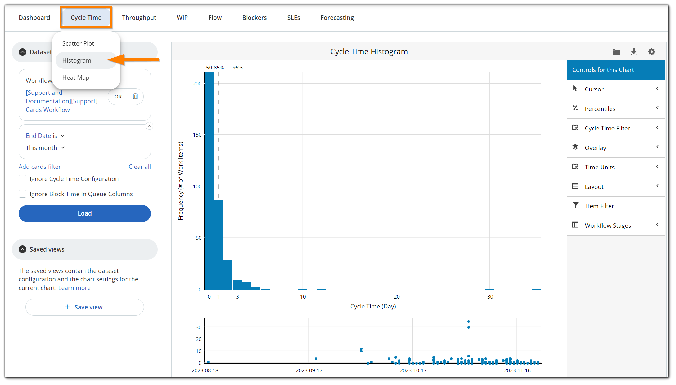 The Cycle Time Histogram – Businessmap Knowledge Base