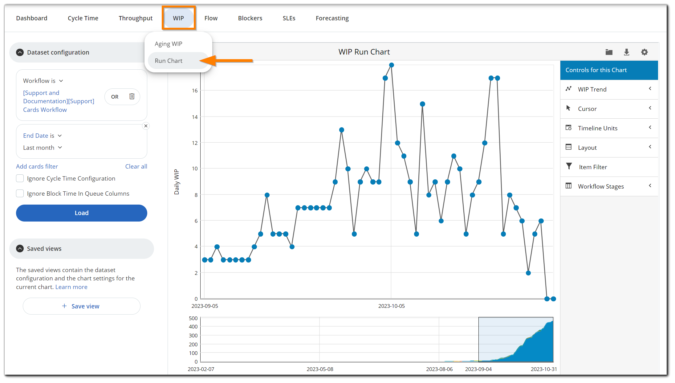 The WIP Run Chart – Businessmap Knowledge Base