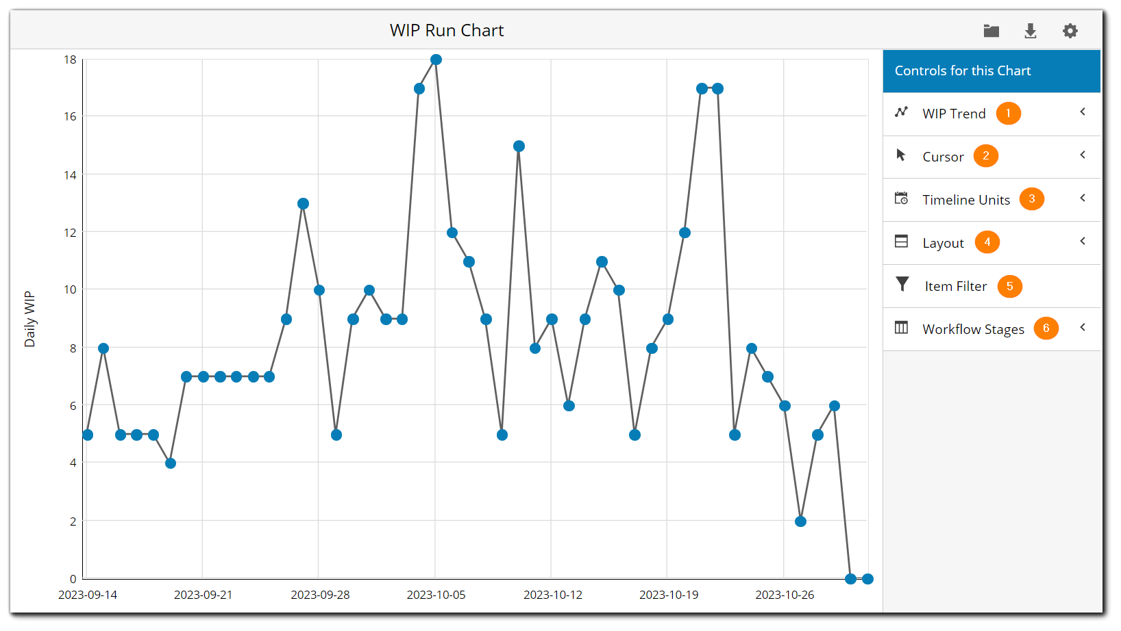 The WIP Run Chart – Businessmap Knowledge Base
