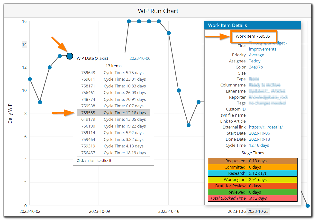 The WIP Run Chart – Businessmap Knowledge Base