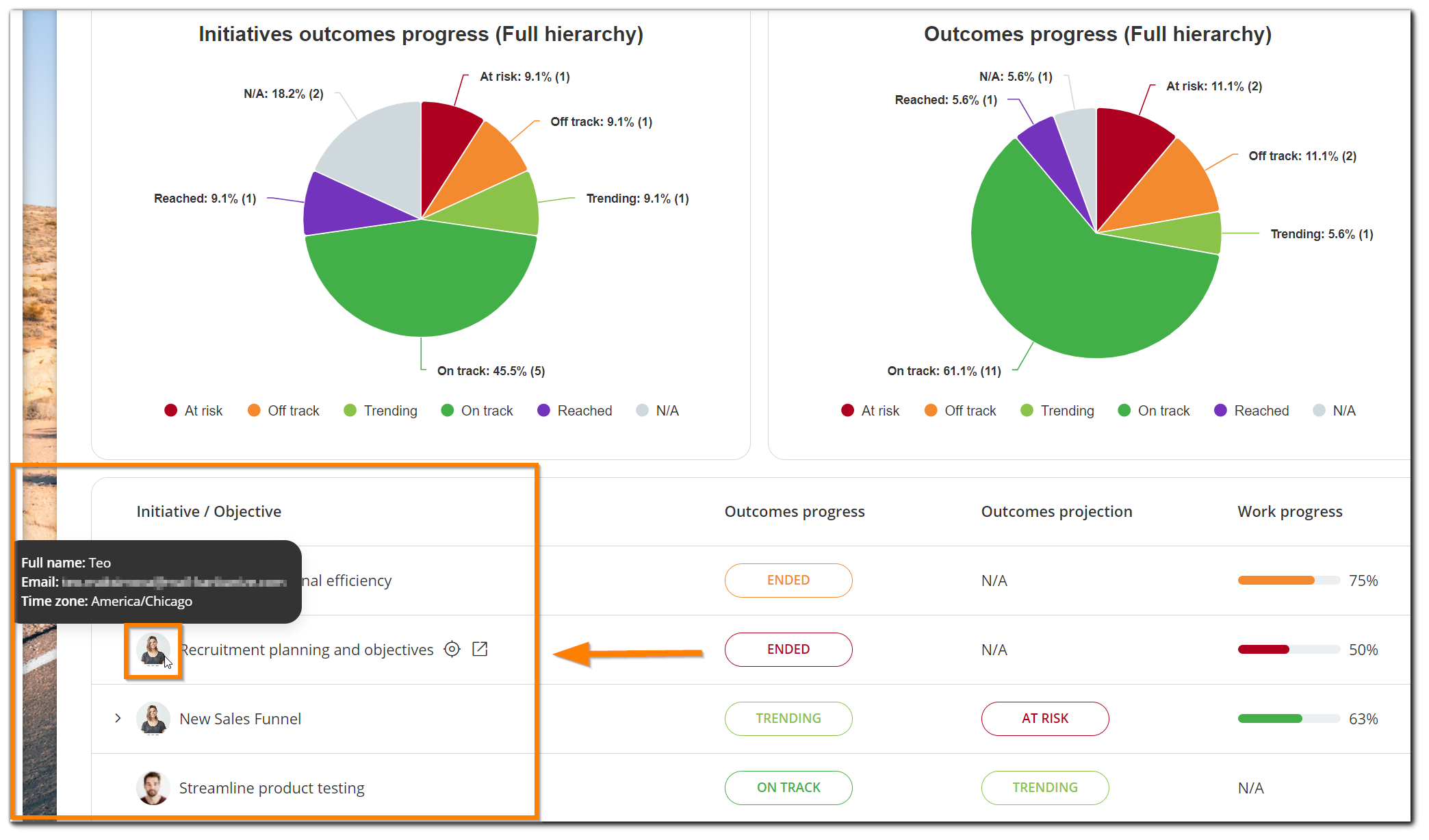 The Initiatives and Outcomes Management Dashboard – Businessmap ...