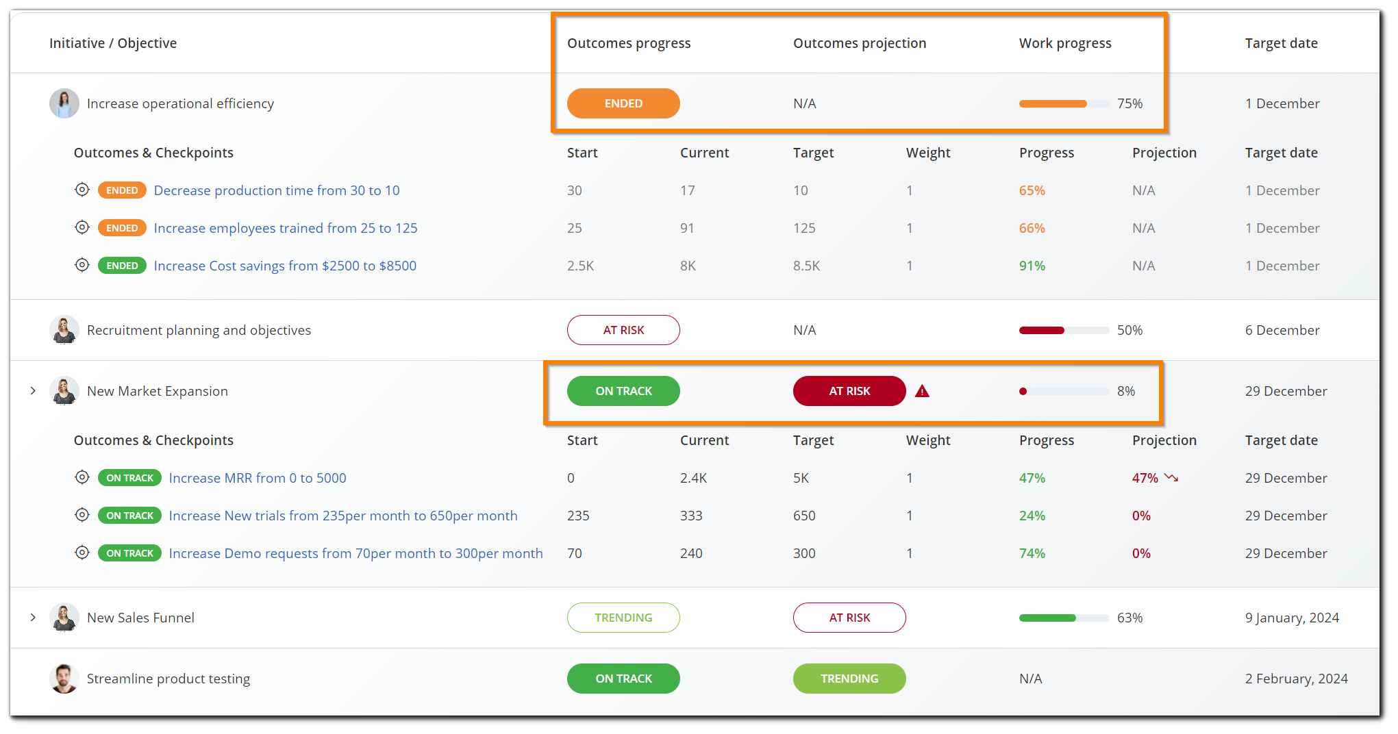 The Initiatives and Outcomes Management Dashboard – Businessmap ...
