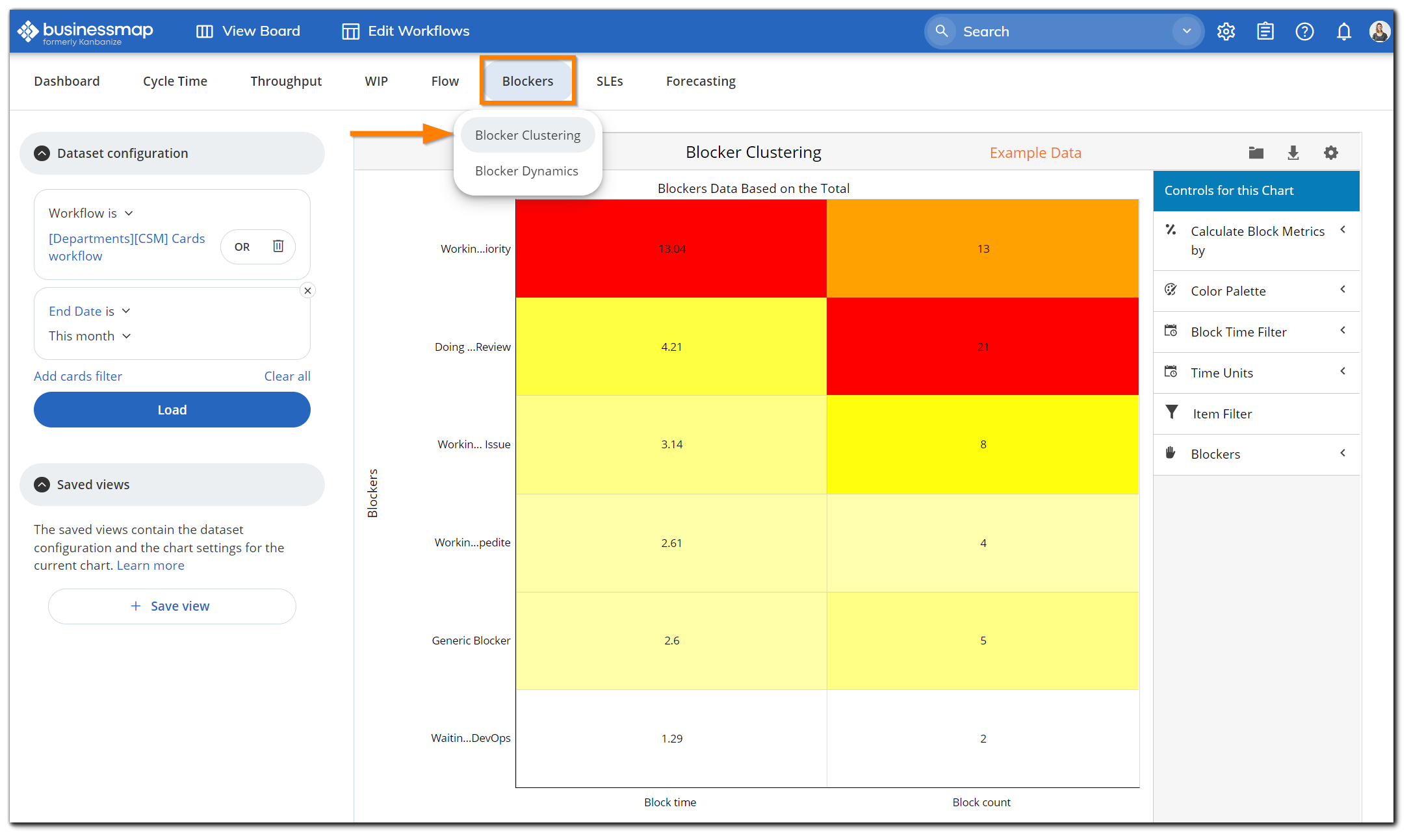 The Blocker Clustering Chart – Businessmap Knowledge Base