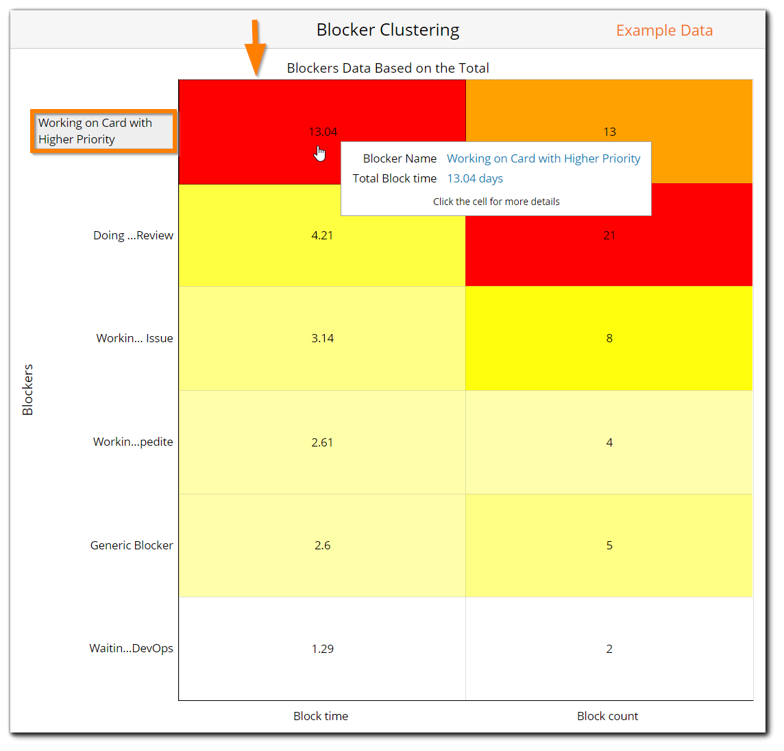 The Blocker Clustering Chart – Businessmap Knowledge Base