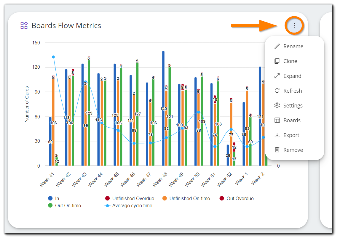 How to Create and Add a Custom Widget? – Businessmap Knowledge Base