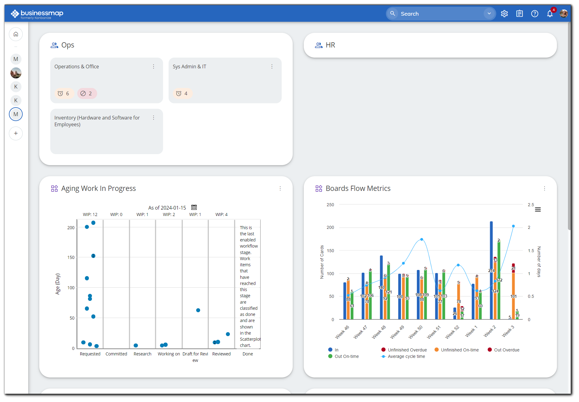 Home Dashboard Overview and Custom Dashboard Management – Businessmap ...