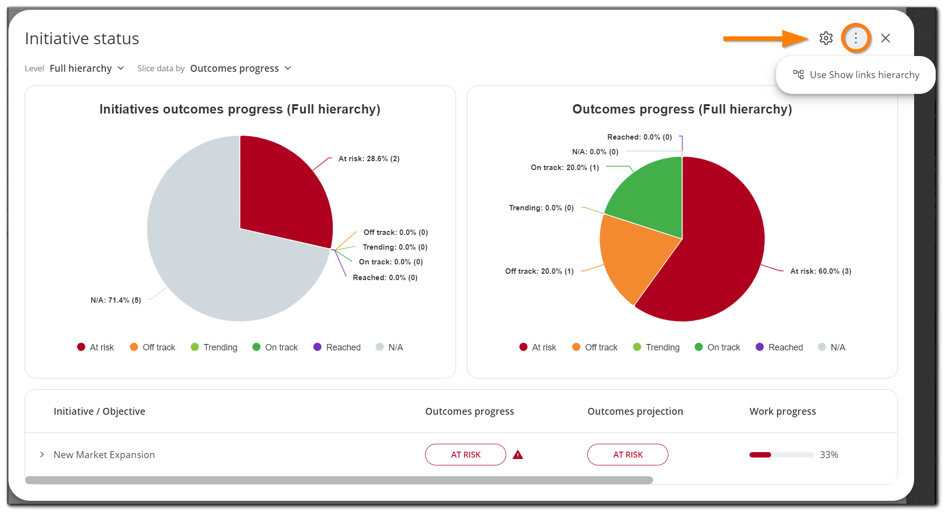 Hierarchy Visualization of Linked Cards – Businessmap Knowledge Base