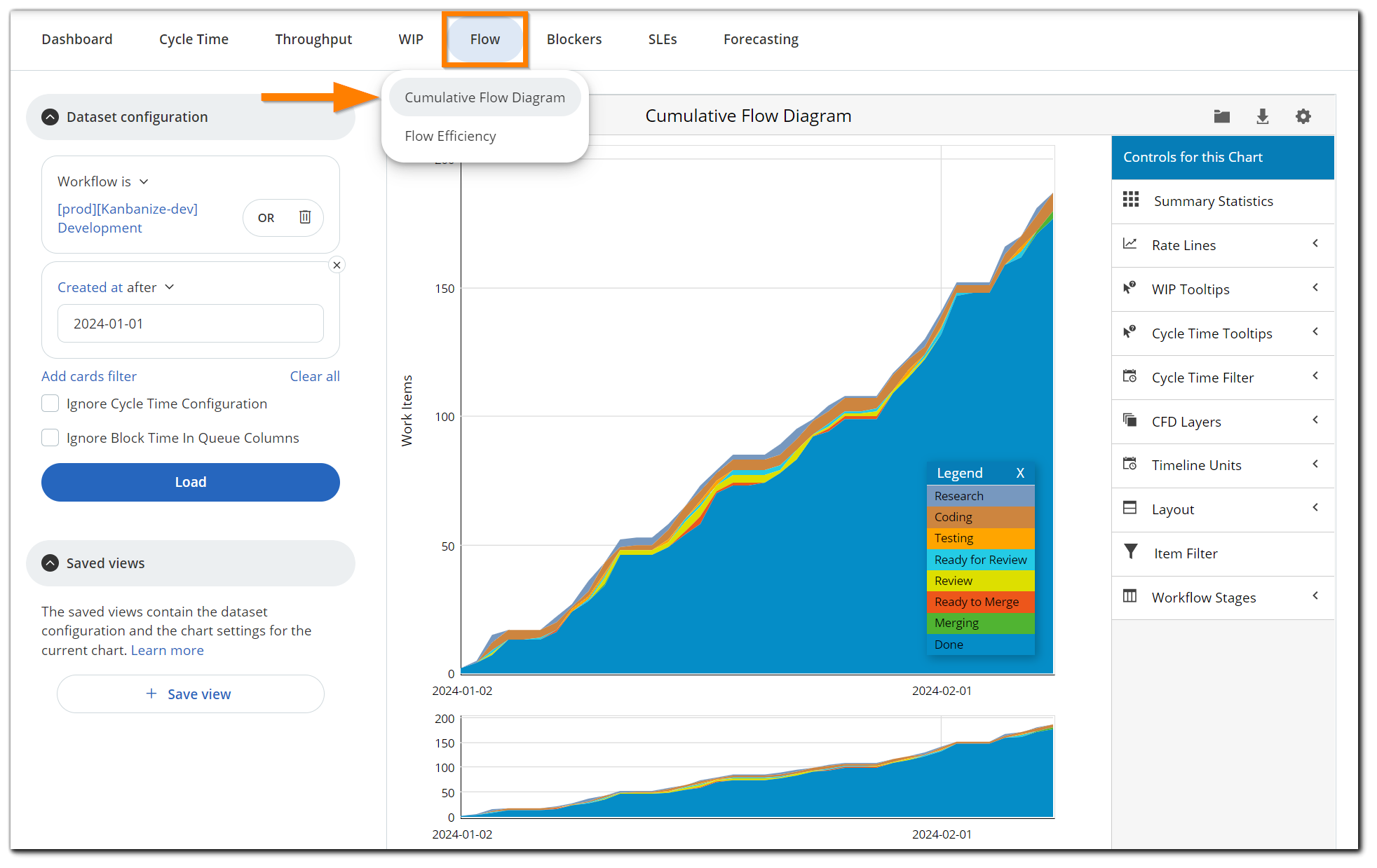 The Cumulative Flow Diagram (CFD) – Businessmap Knowledge Base The Cumulative Flow Diagram (CFD) – Businessmap Knowledge Base
