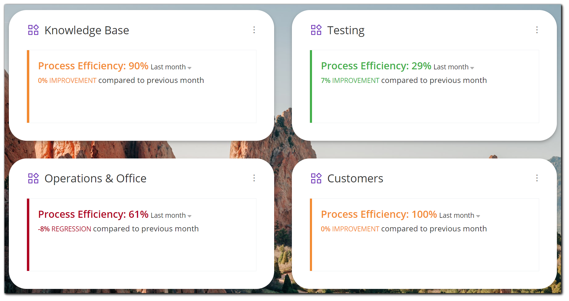 What Is Process Efficiency? – Businessmap Knowledge Base