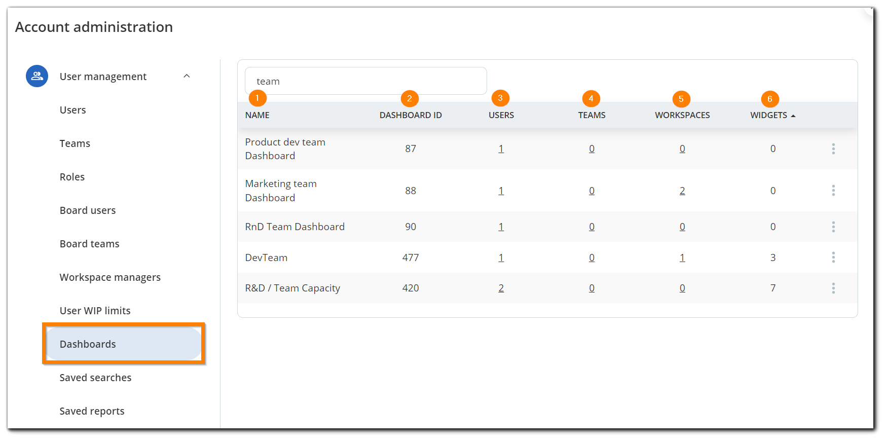 Home Dashboard Overview and Custom Dashboard Management – Businessmap ...