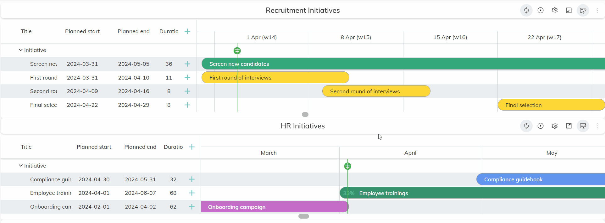 How to Use the Planning View to Manage Portfolio Initiatives ...