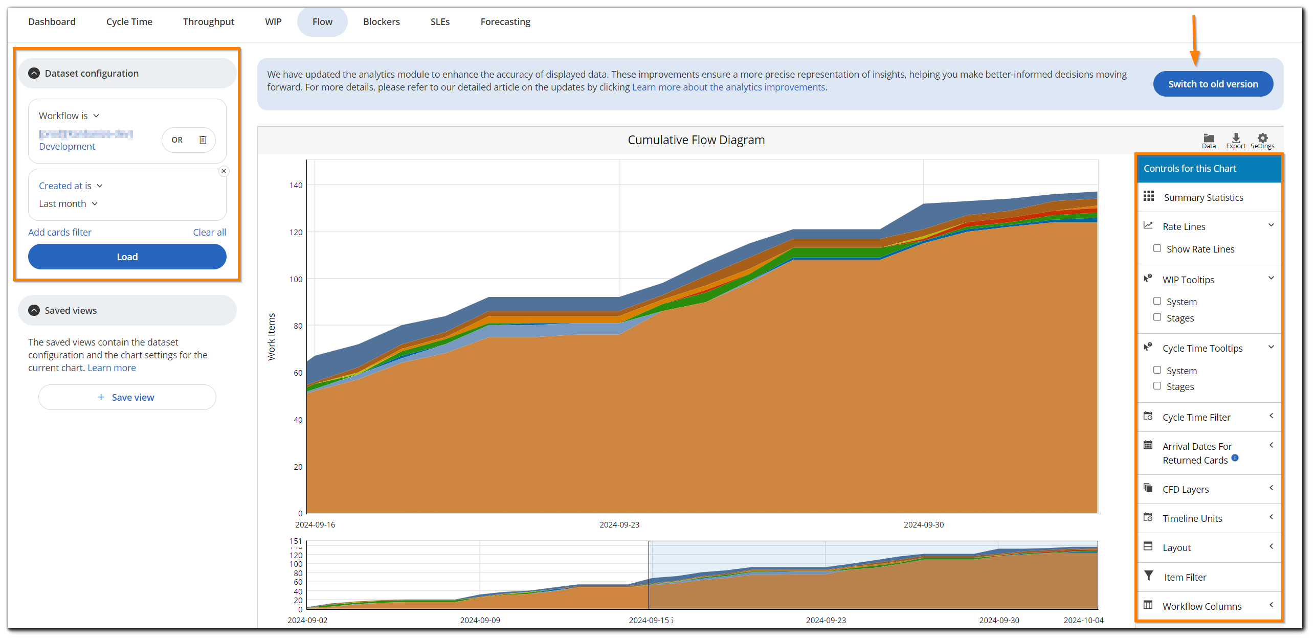 The Cumulative Flow Diagram (CFD) – Businessmap Knowledge Base