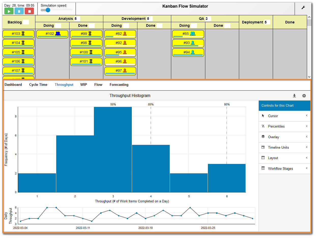 The Kanban Flow Simulation – Businessmap Knowledge Base